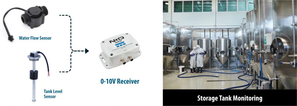 Industrial Automation with 2 Channel Industrial Receivers - NCD.io