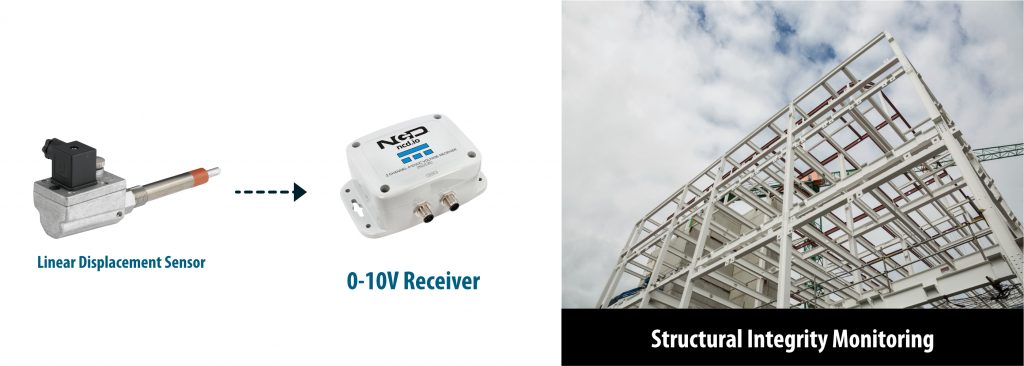 Industrial Automation with 2 Channel Industrial Receivers - NCD.io