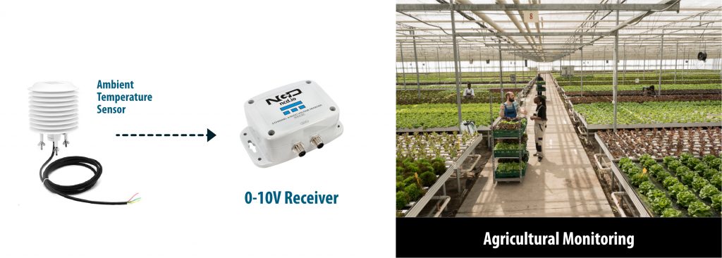 Industrial Automation with 2 Channel Industrial Receivers - NCD.io