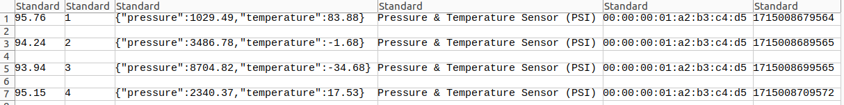 Absolute & Gauge Pressure Sensor Node-RED Dashboard - NCD.io