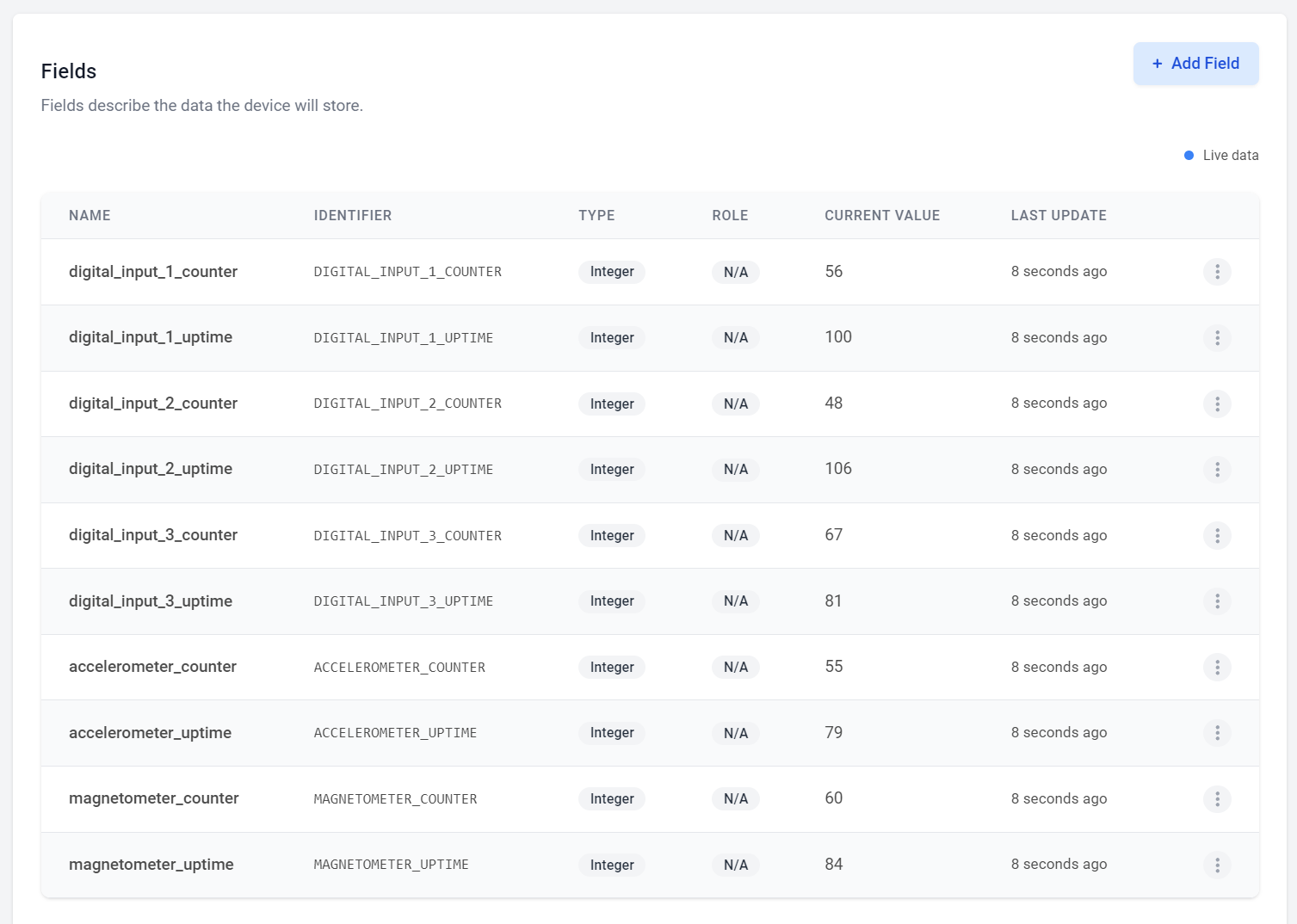 Machine Uptime Sensor Datacake and HiveMQ Integration - NCD.io