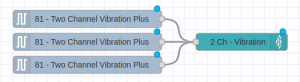 IIoT 2-CH Vibration Temperature Sensor Node-RED Dashboard - NCD.io
