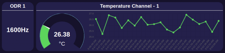 IIoT 2-CH Vibration Temperature Sensor Node-RED Dashboard - NCD.io
