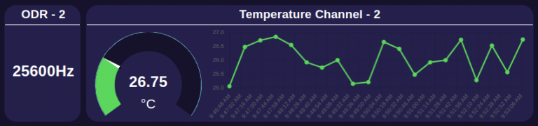 IIoT 2-CH Vibration Temperature Sensor Node-RED Dashboard - NCD.io