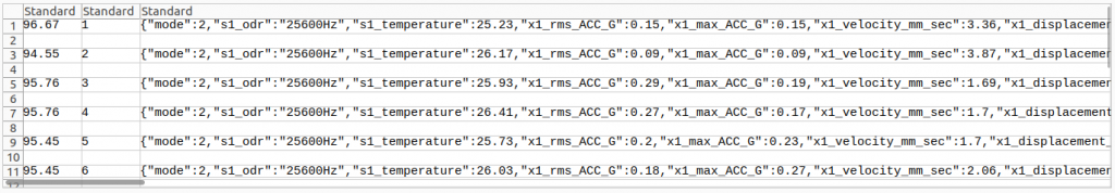 IIoT 2-CH Vibration Temperature Sensor Node-RED Dashboard - NCD.io