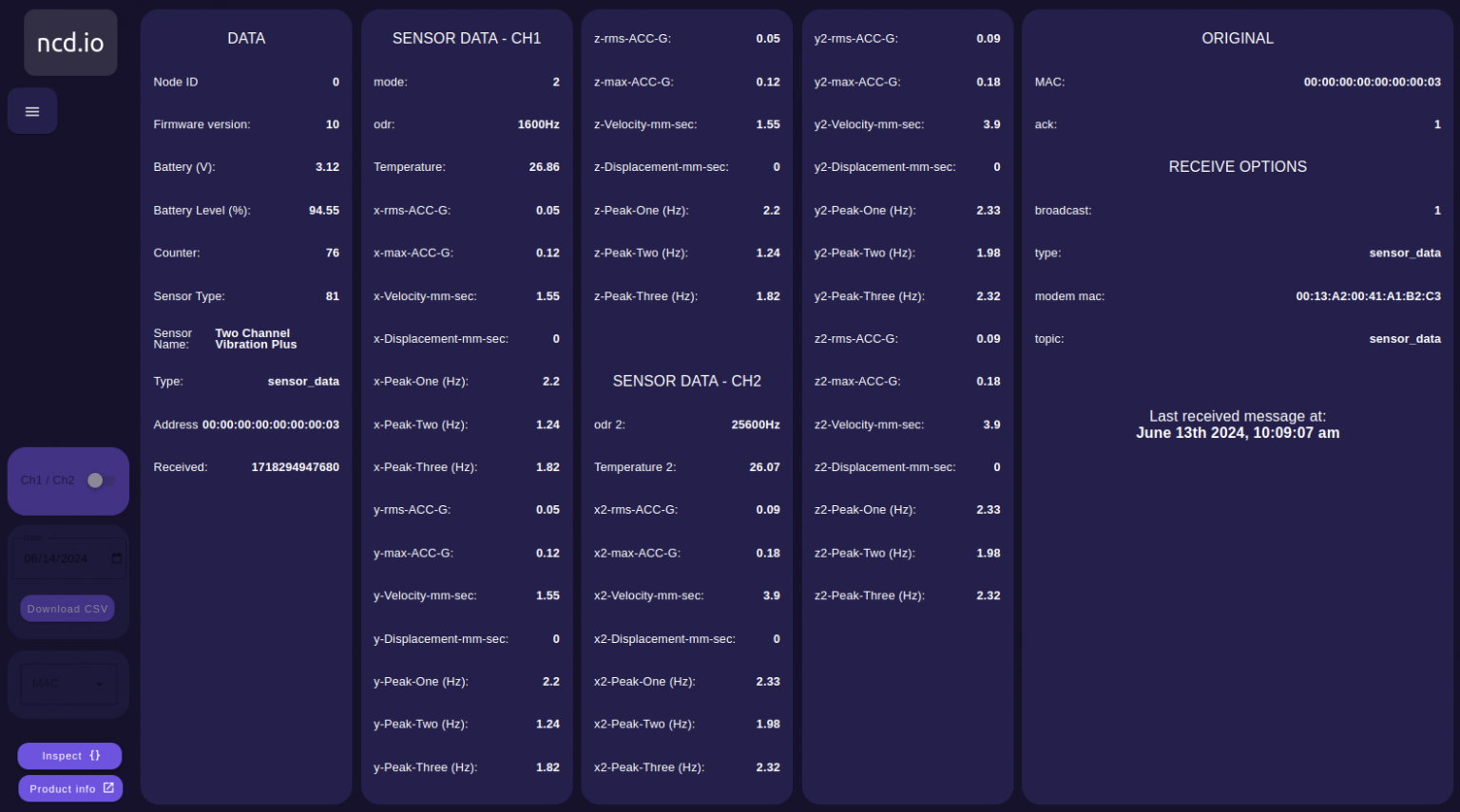 IIoT 2-CH Vibration Temperature Sensor Node-RED Dashboard - NCD.io
