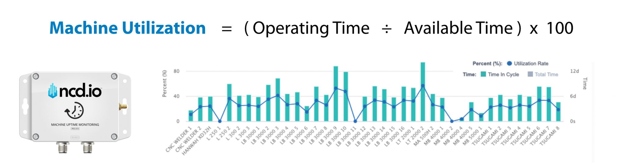 Machine Uptime Monitor Brochure - NCD.io
