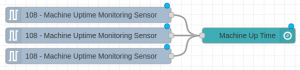 Machine UpTime Monitoring Sensor Node-RED Dashboard - NCD.io