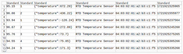 IIoT Wireless RTD Temperature Sensor Node-RED Dashboard - NCD.io