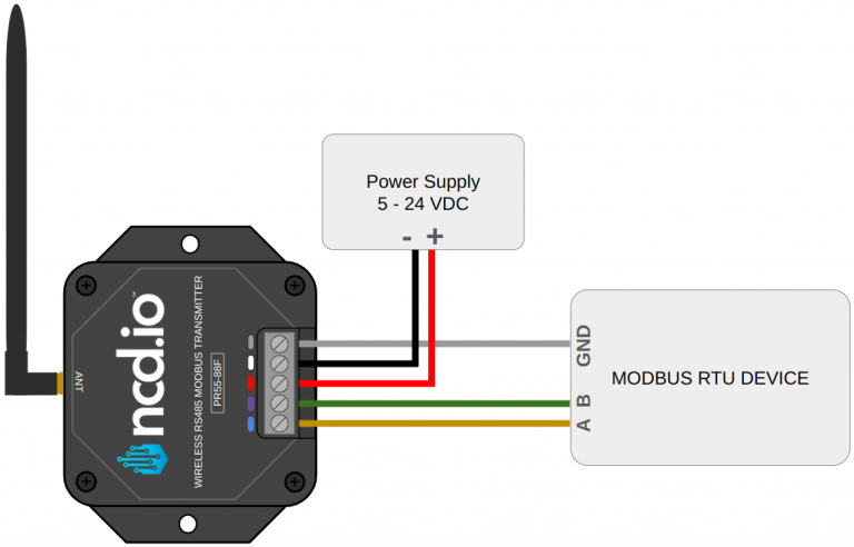 Configuring Modbus RTU Transmitter with Node-RED - NCD.io