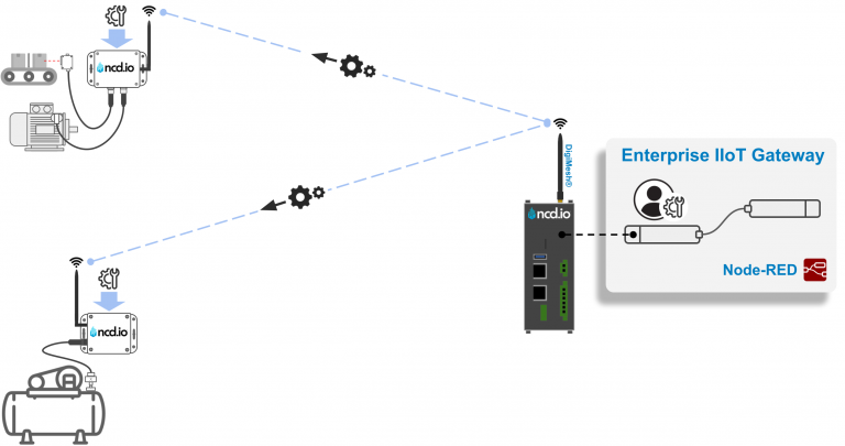 NCD Sensor Configuration guide using Node-RED - NCD.io