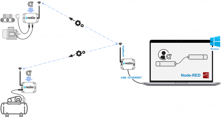NCD Sensor Configuration guide using Node-RED - NCD.io