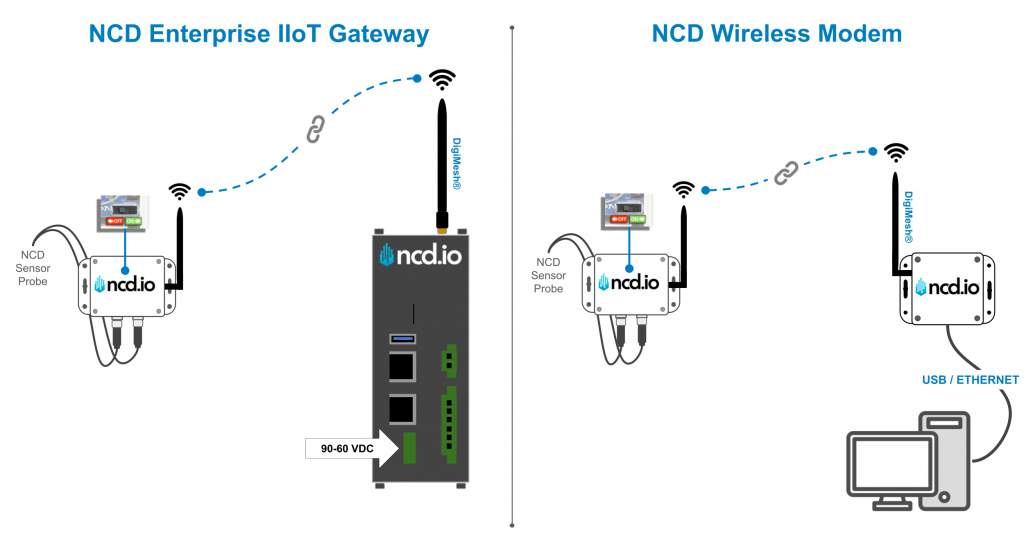 NCD Sensor Configuration guide using Node-RED - NCD.io