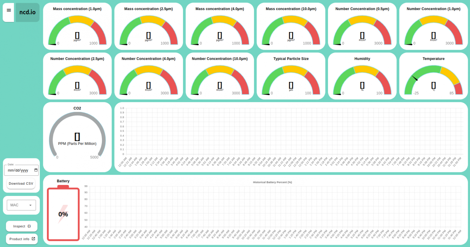 Air Quality Sensor Node-RED Dashboard - NCD.io