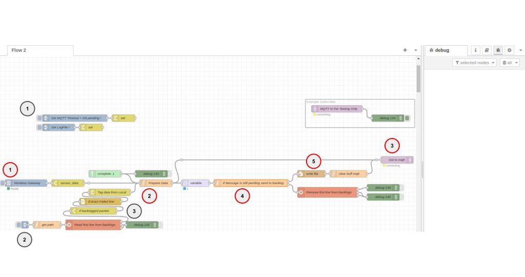 Reliable MQTT Transmission for NCD Sensors with NodeRED - NCD.io