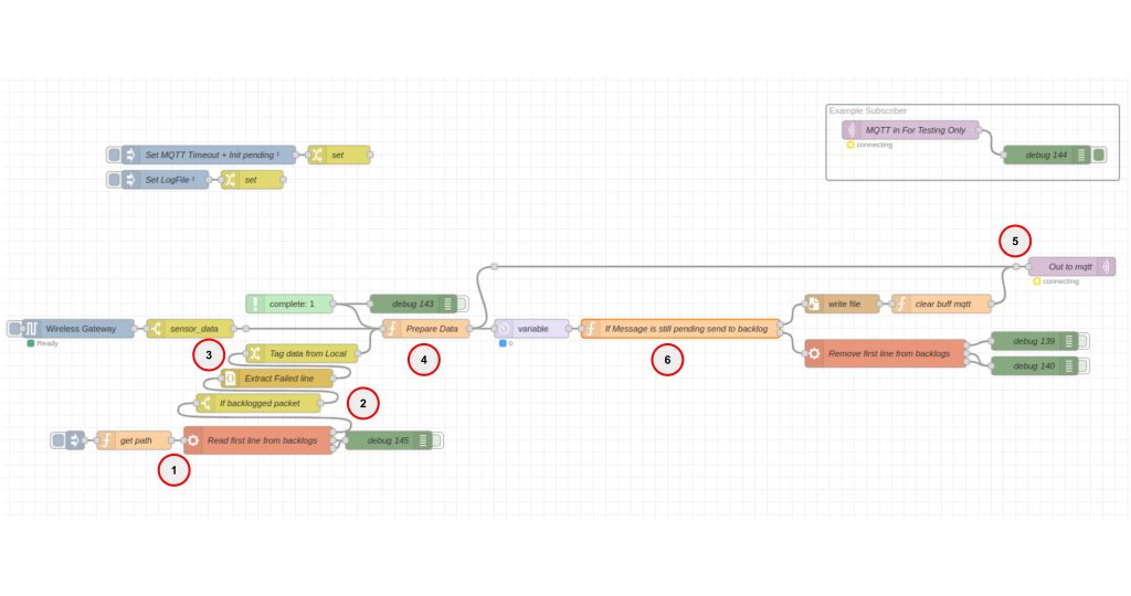 Reliable MQTT Transmission for NCD Sensors with NodeRED - NCD.io