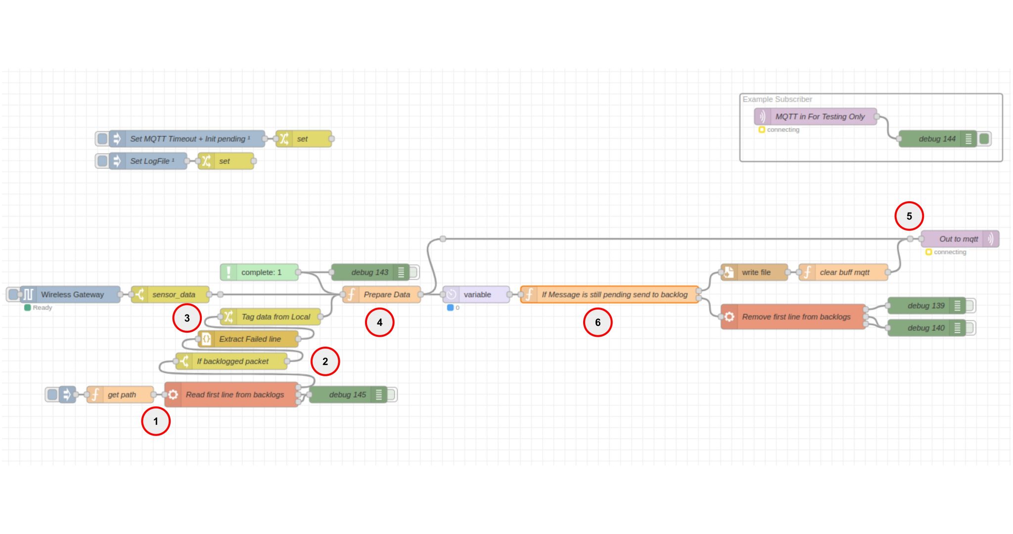 Reliable MQTT Transmission for NCD Sensors with NodeRED - NCD.io