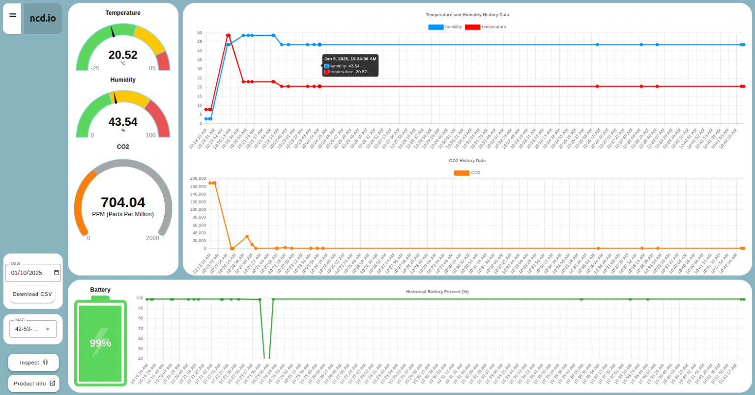 CO2 Temperature Humidity Sensor Node-RED Dashboard - NCD.io