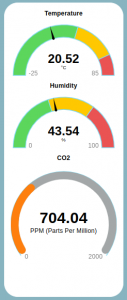 CO2 Temperature Humidity Sensor Node-RED Dashboard - NCD.io