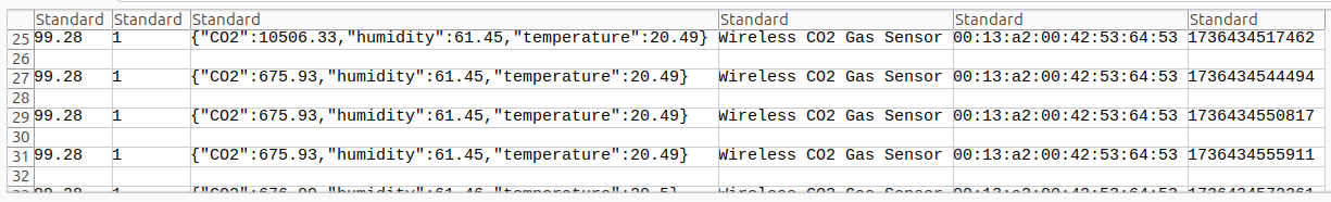 CO2 Temperature Humidity Sensor Node-RED Dashboard - NCD.io