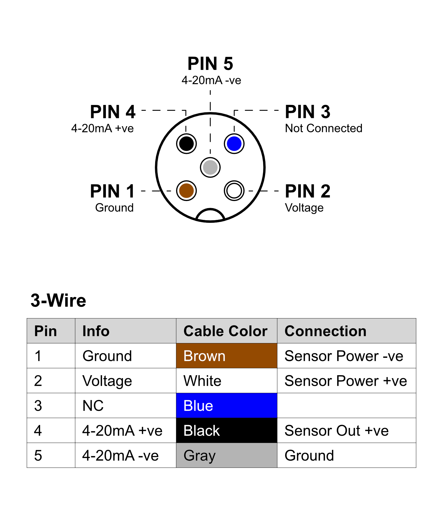 Industrial IoT Long Range Wireless 4-20mA Current Receiver Datasheet ...