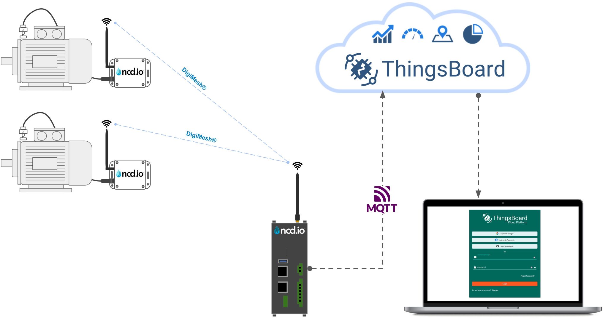 How to Integrate NCD Sensors with ThingsBoard via MQTT - NCD.io
