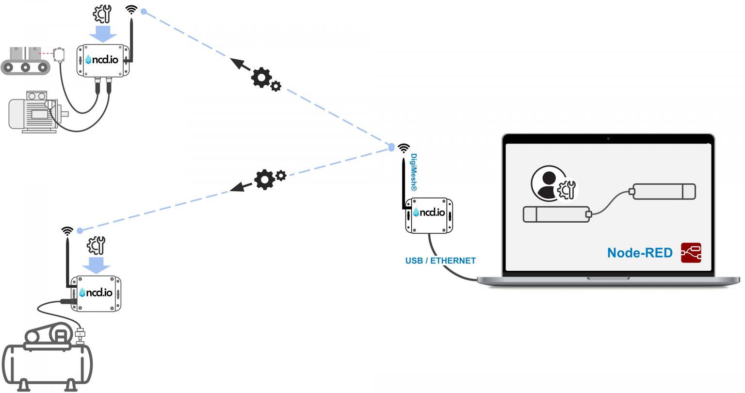 NCD Sensor Configuration guide using Node-RED - NCD.io