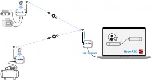 NCD Sensor Configuration guide using Node-RED - NCD.io