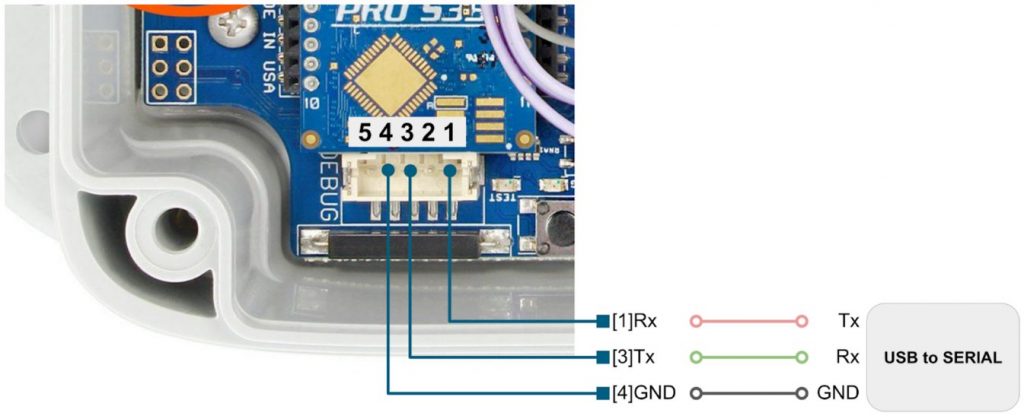 How to Update Firmware Using a USB to Serial Interface - NCD.io
