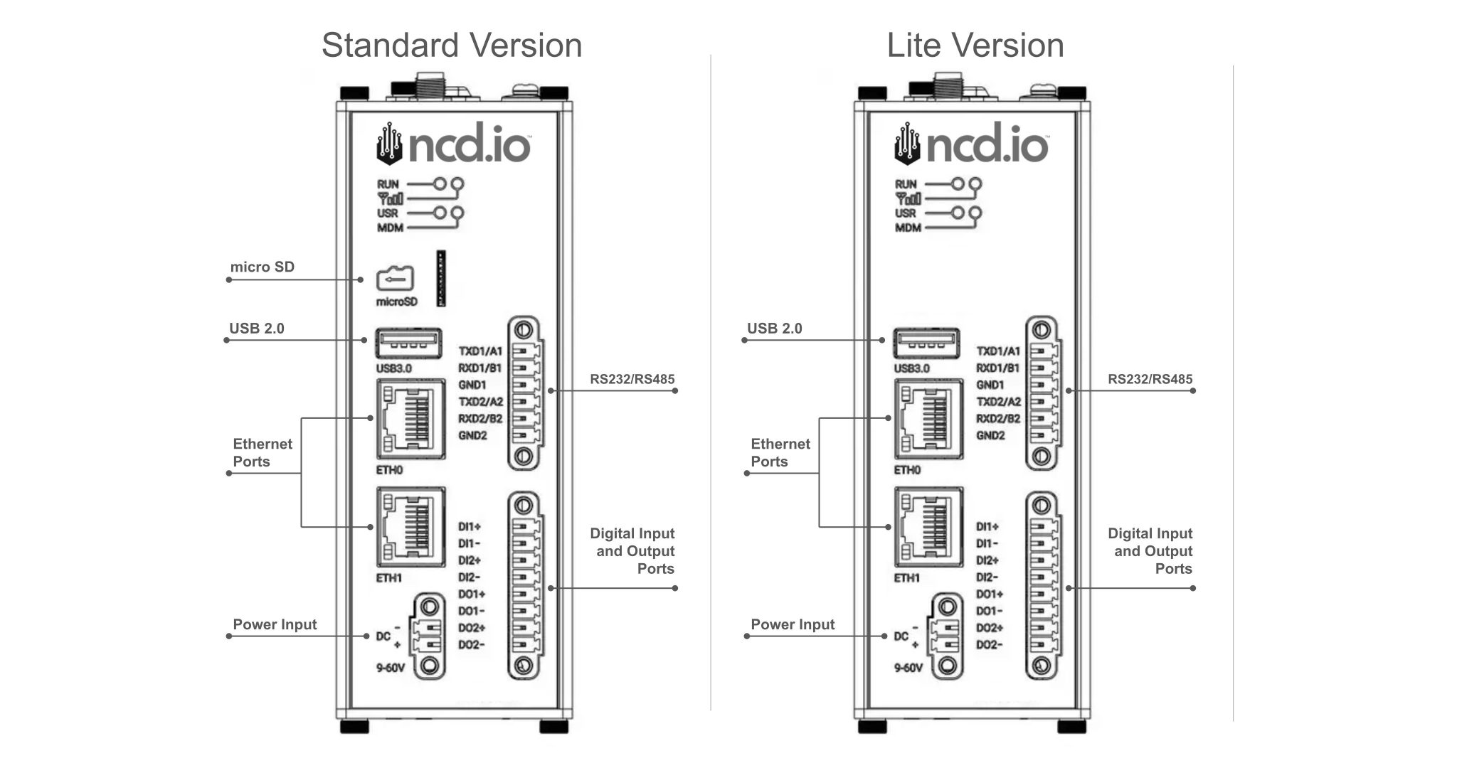 Enteprise IIoT Gateway digital I/O control using Node-RED - NCD.io