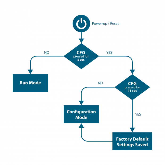 Standalone Smart Vibration Sensor Gen4 User Manual - NCD.io