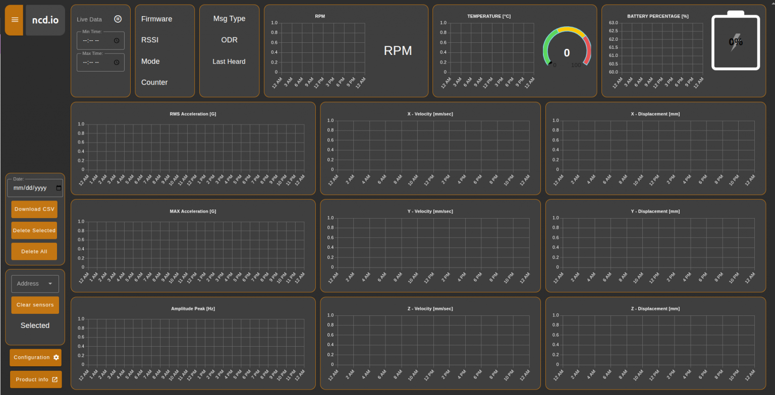 Gen4: Vibration Sensor Node-RED Dashboard - NCD.io
