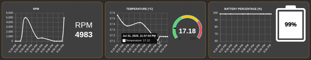 Gen4: Vibration Sensor Node-RED Dashboard - NCD.io