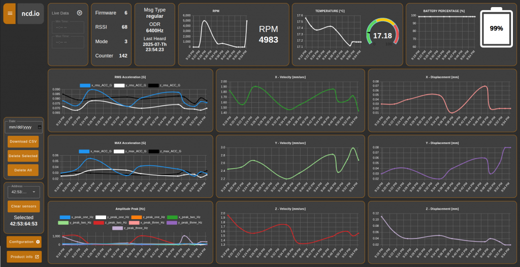 Gen4: Vibration Sensor Node-RED Dashboard - NCD.io