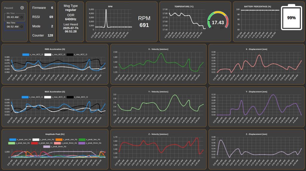 Gen4: Vibration Sensor Node-RED Dashboard - NCD.io