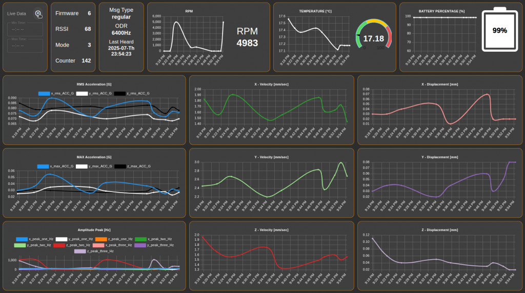 Gen4: Vibration Sensor Node-RED Dashboard - NCD.io