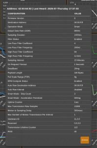 Gen4: Vibration Sensor Node-RED Dashboard - NCD.io