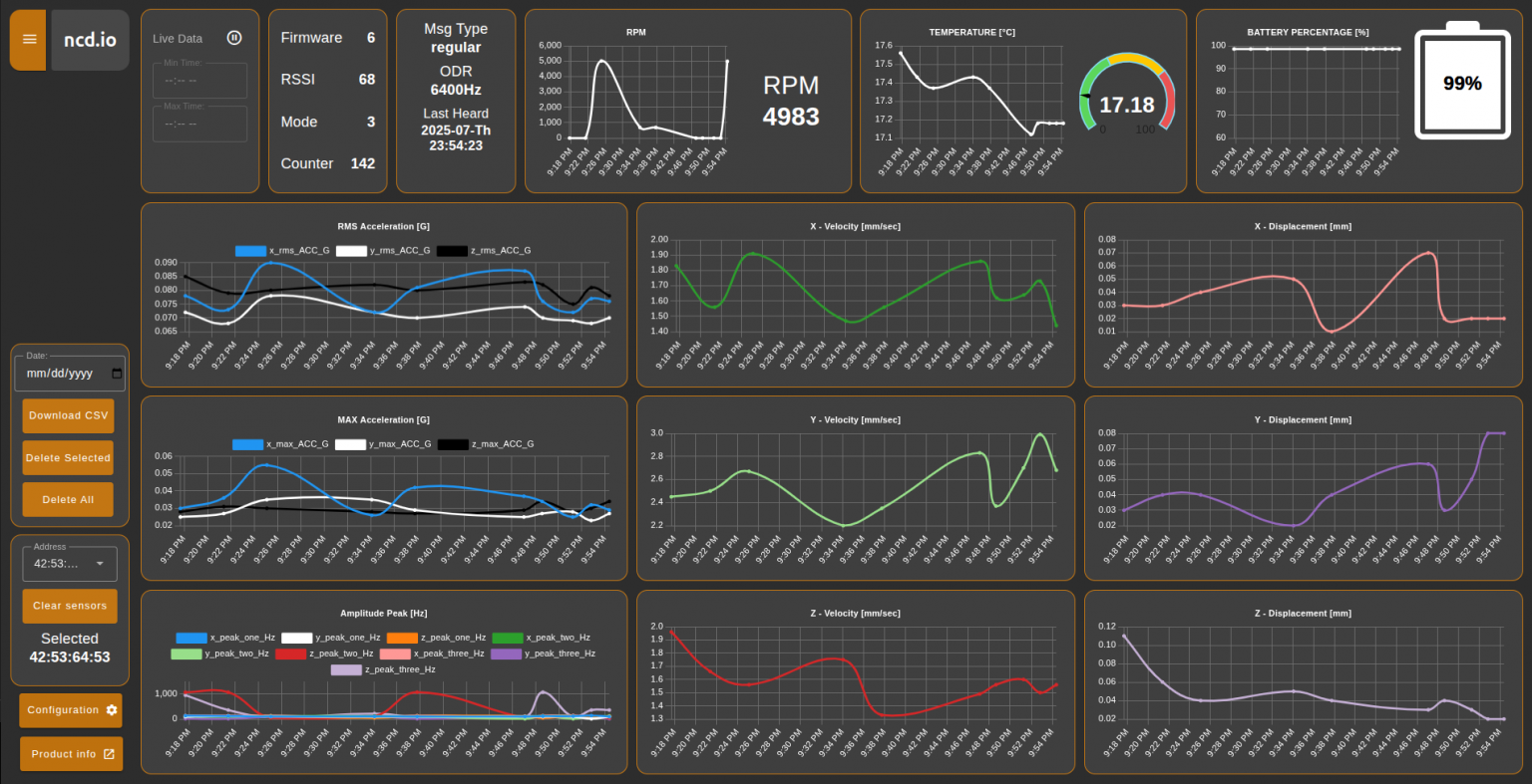 NCD Sensor Configuration guide using Node-RED - NCD.io