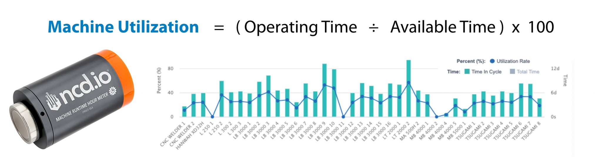 IoT Wireless Machine Runtime Hour Meter Brochure - NCD.io