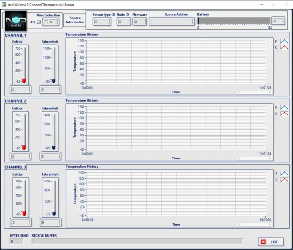 Wireless Sensor Endpoints - NCD Store