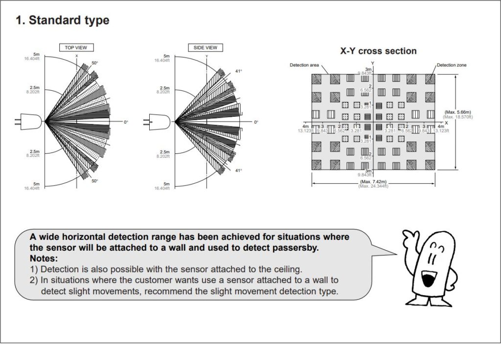IoT Long Range Wireless PIR Motion Detection Sensor for Human Presence