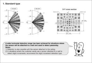 IoT Long Range Wireless PIR Motion Detection Sensor for Human Presence