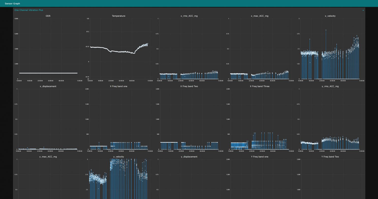 3-Axis Vibration Sensor - Wireless Vibration Sensor